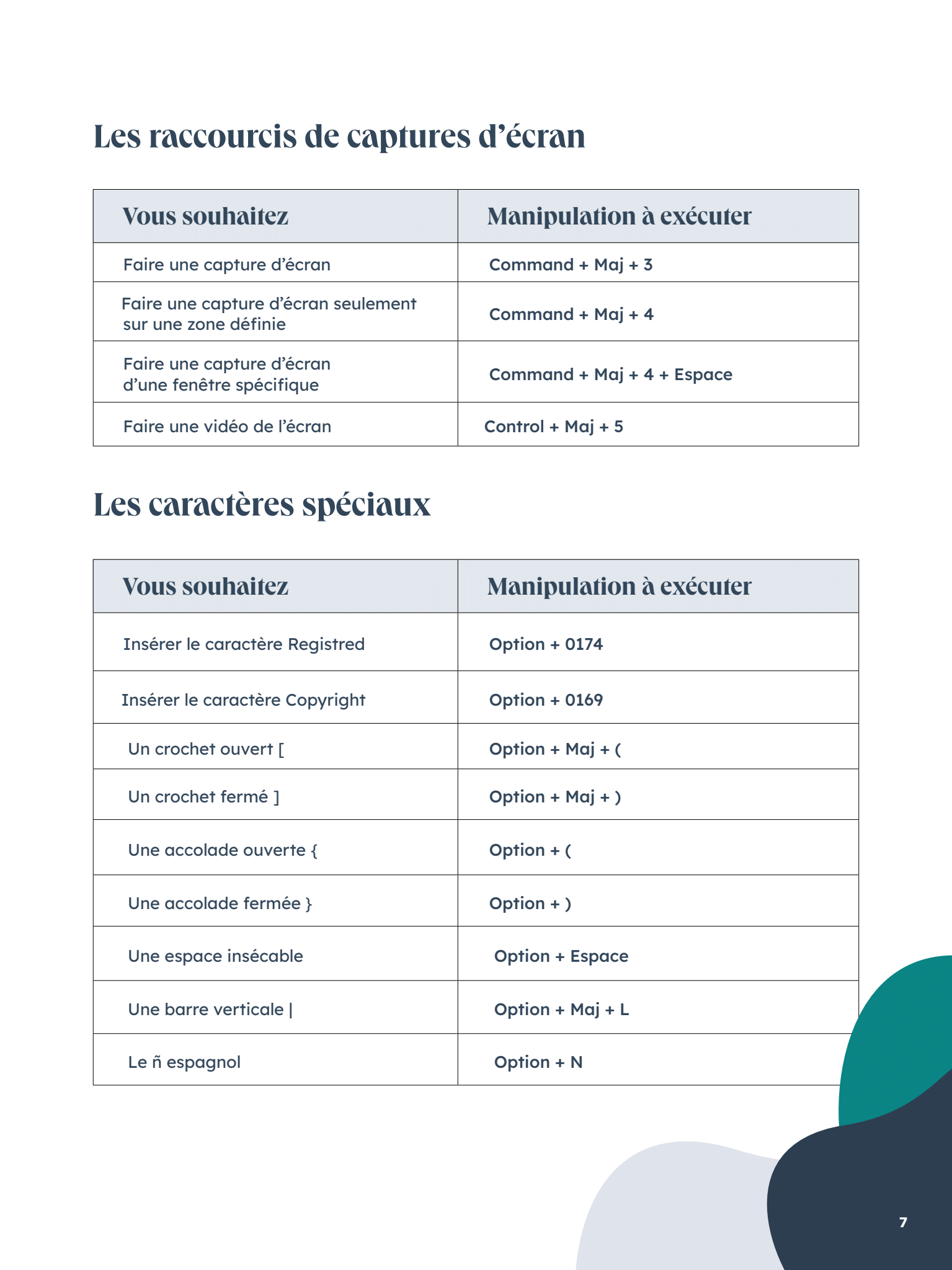Liste De Caractères Spéciaux Et Raccourcis Clavier Pour Mac Et Pc